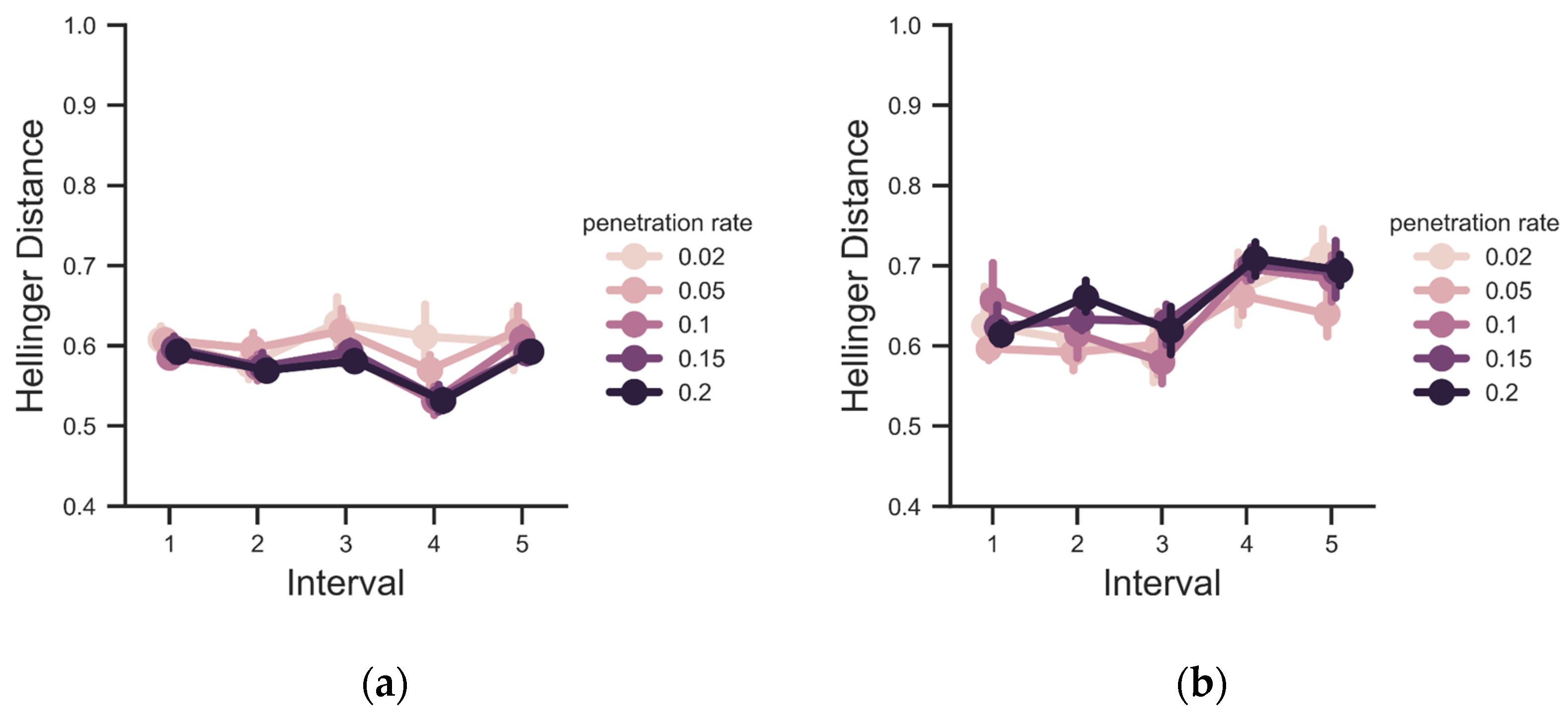 Robust Traffic Signal Retiming Based on Queue Service Time Estimation ...