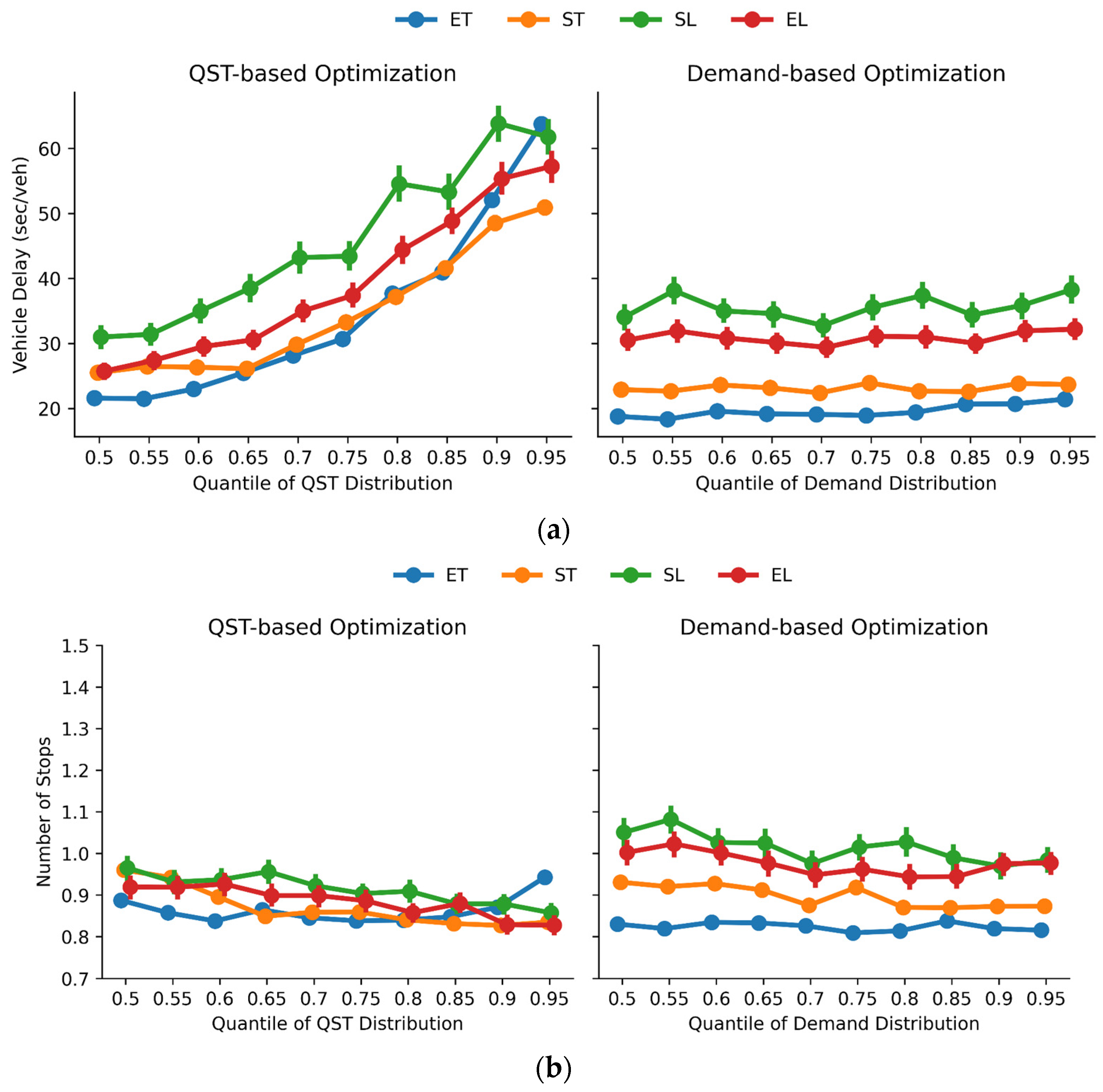 Robust Traffic Signal Retiming Based on Queue Service Time Estimation Using Low-Penetration ...