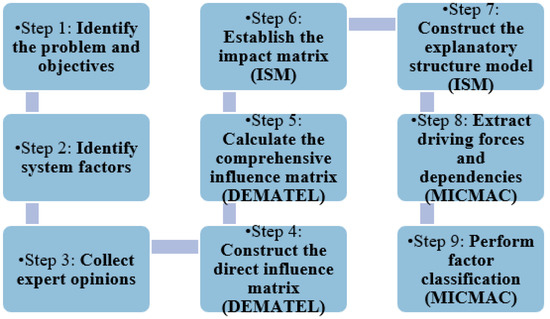 Key Success Factors for Export Structure Optimization in East Asian ...