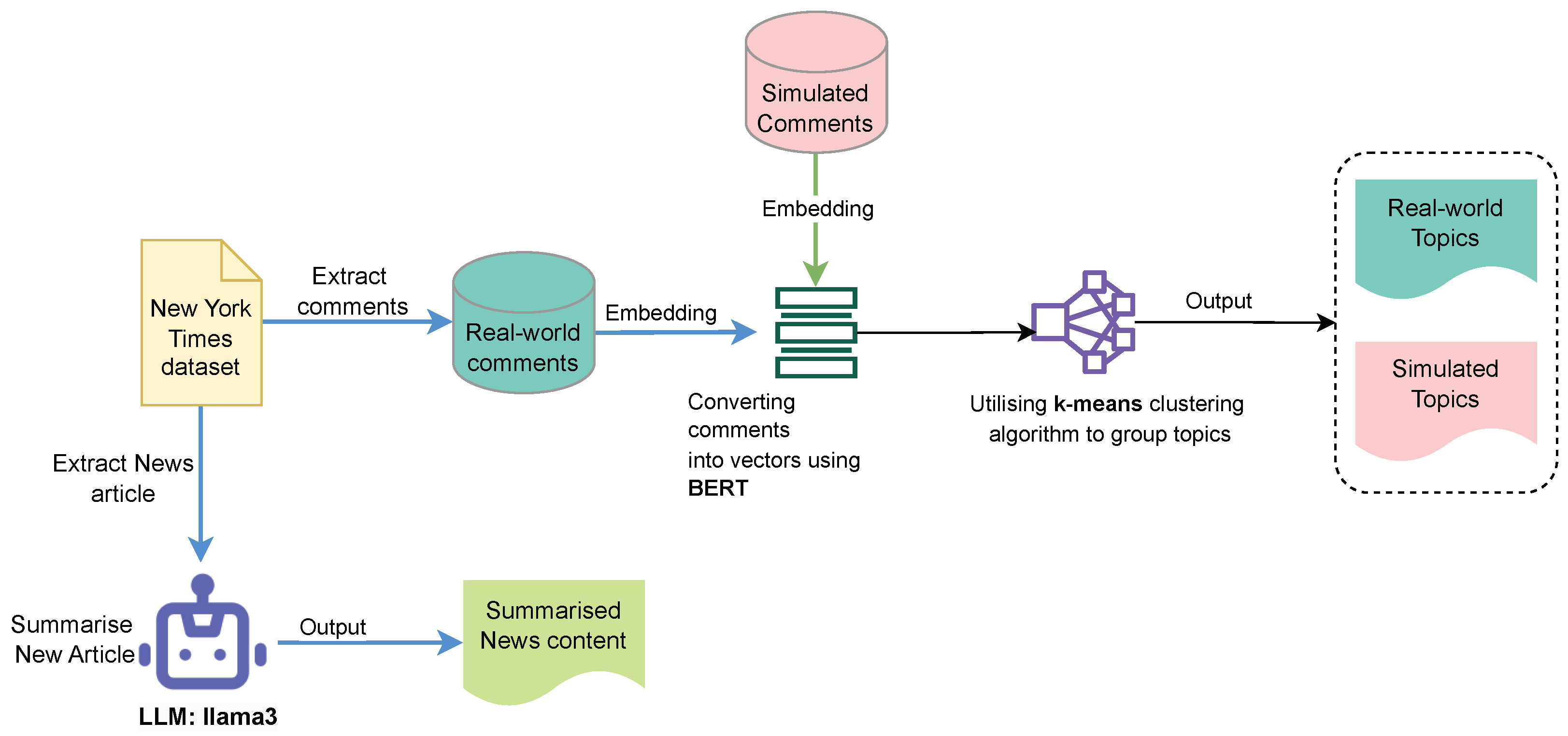 LLM-AIDSim: LLM-Enhanced Agent-Based Influence Diffusion Simulation in Social Networks