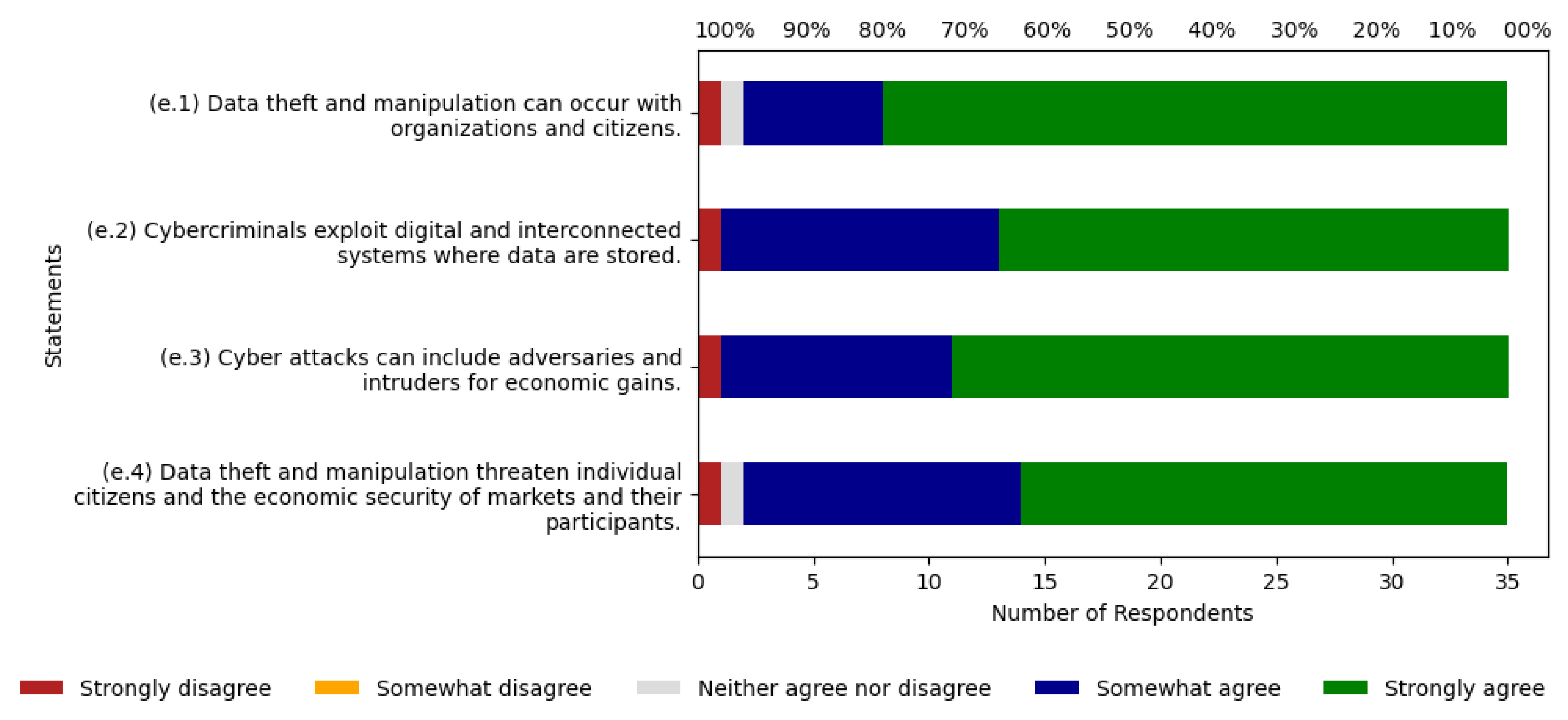 Information Security Risk Framework for Digital Transformation Technologies