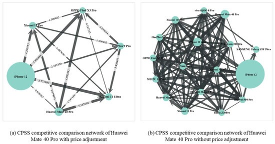 Product Competitive Analysis Model Based on Consumer Preference ...