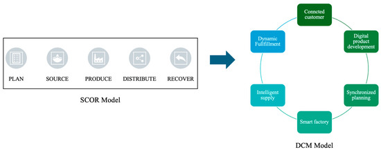 Enabling Digital Capabilities with Technologies: A Multiple Case Study ...