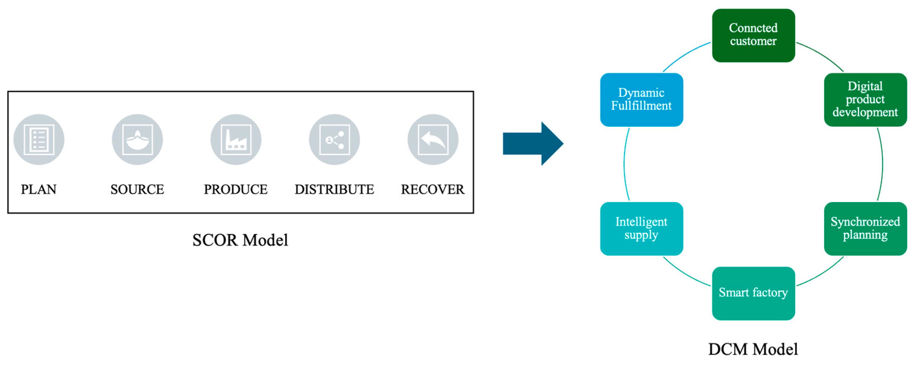 Enabling Digital Capabilities with Technologies: A Multiple Case Study ...