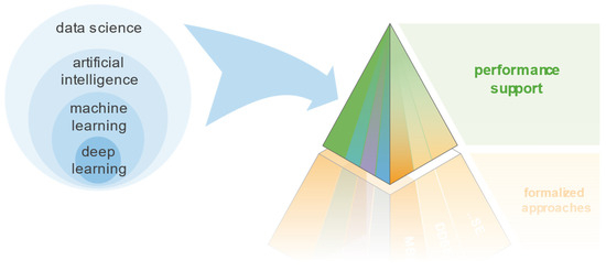 Stages of Systems Engineering: An Analysis and Characterization of ...