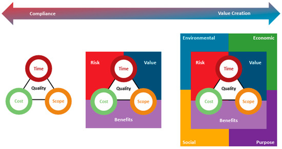 Applying the PRiSM™ Methodology to Raise Awareness of the Importance of ...