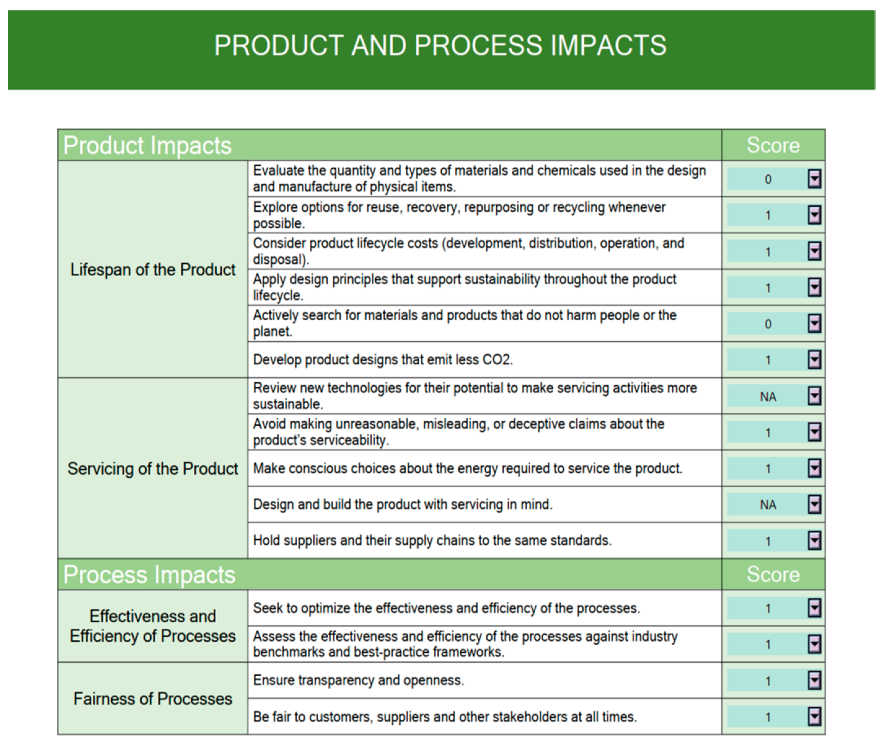 Applying The Prism™ Methodology To Raise Awareness Of The Importance Of Using Sustainable
