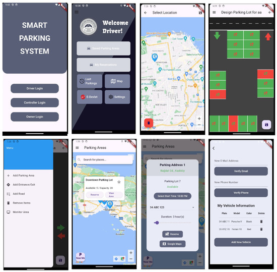 A Reference Architecture for Smart Car Parking Management Systems