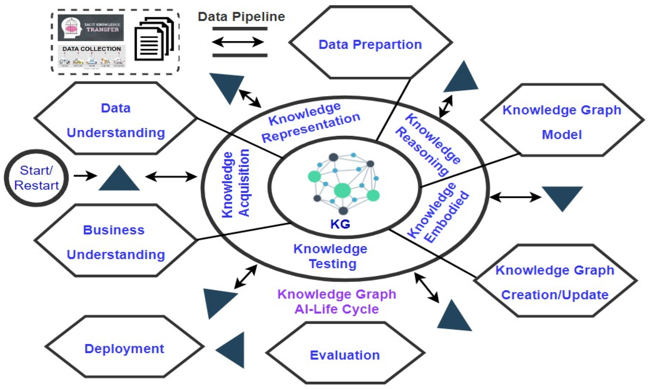 Digital Health Transformation: Leveraging a Knowledge Graph Reasoning ...