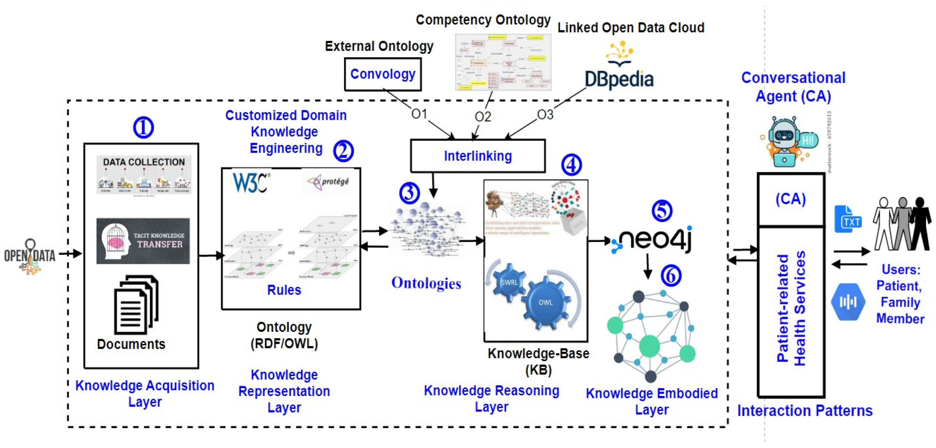 Digital Health Transformation: Leveraging a Knowledge Graph Reasoning ...