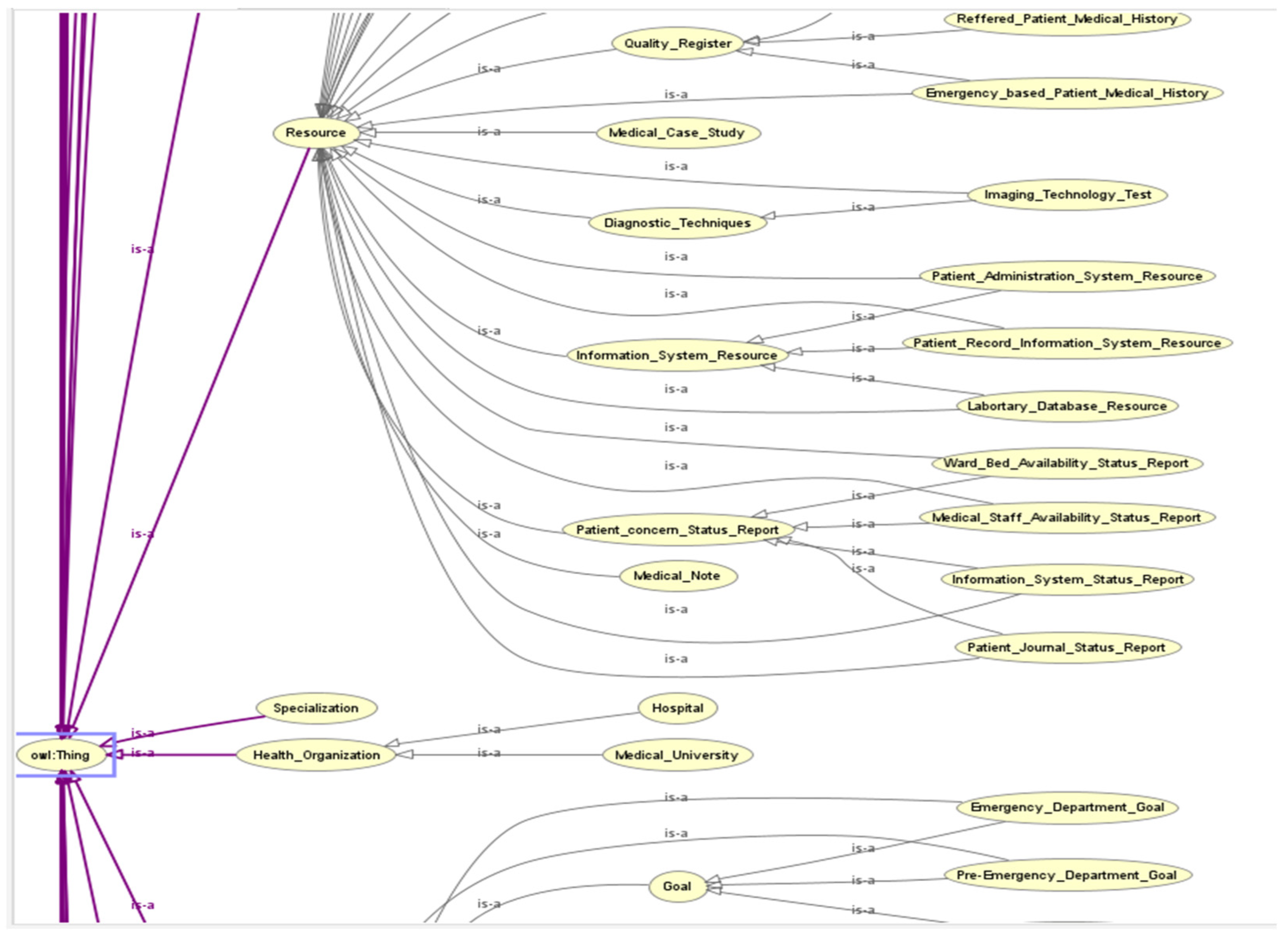Digital Health Transformation: Leveraging a Knowledge Graph Reasoning Framework and ...