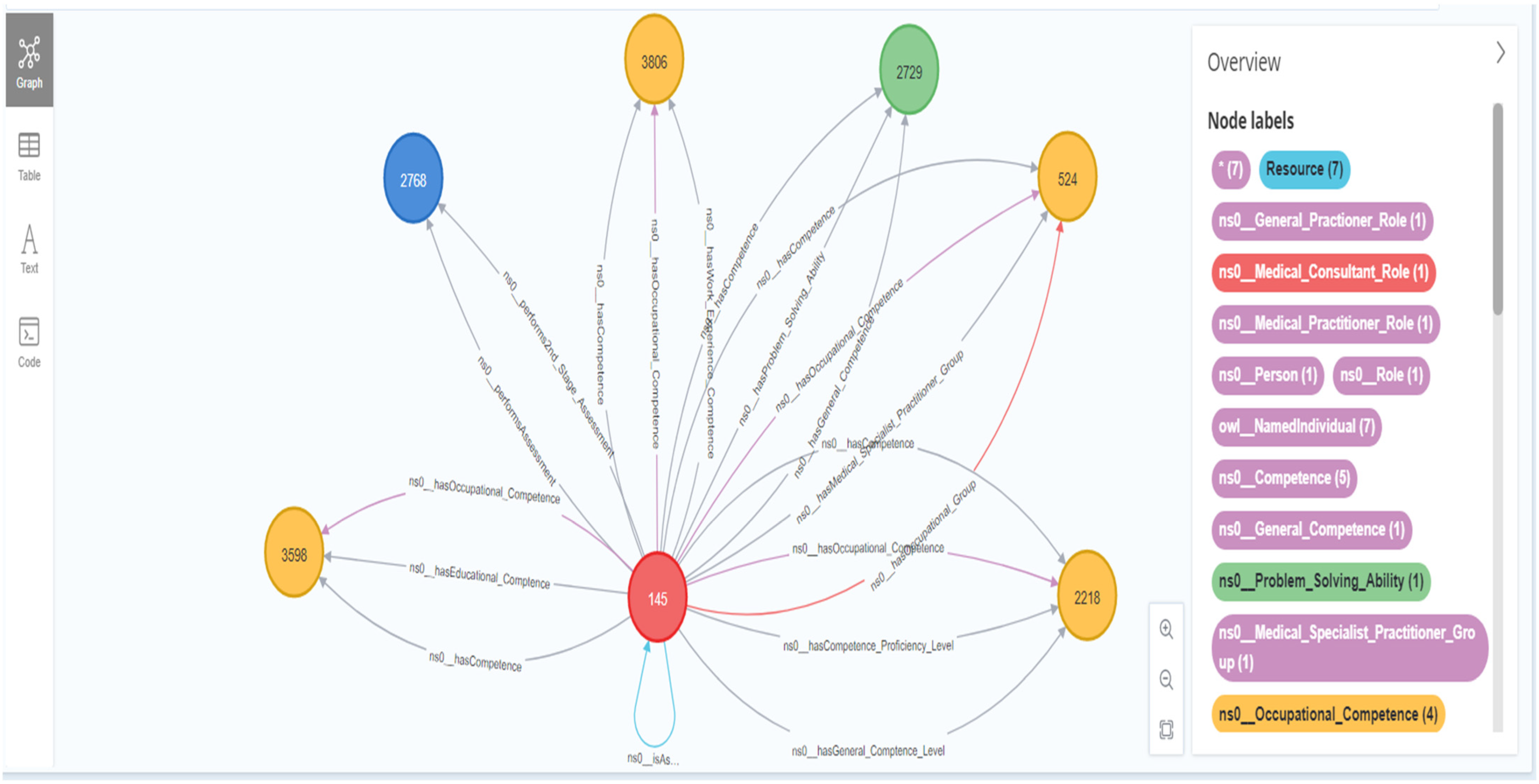 Digital Health Transformation: Leveraging a Knowledge Graph Reasoning ...