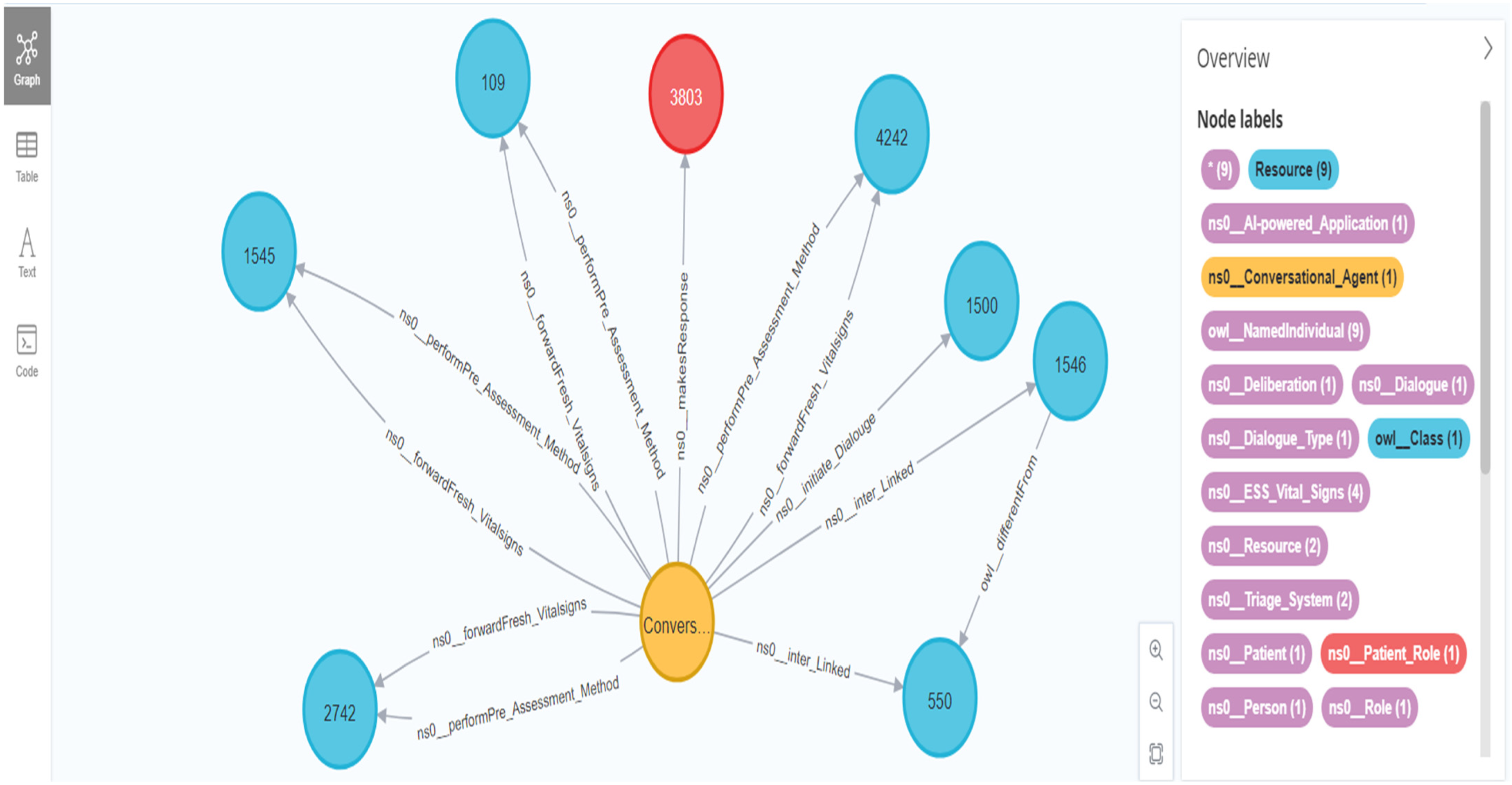 Digital Health Transformation: Leveraging a Knowledge Graph Reasoning Framework and ...