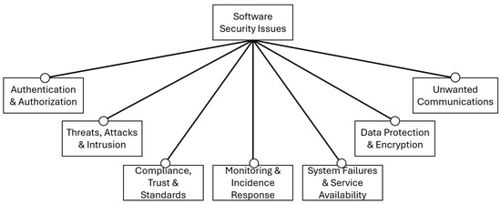 Enhancing Software Sustainability: Leveraging Large Language Models to ...