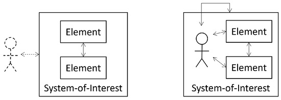 Implications of Second-Order Cybernetics and Autopoiesis on Systems-of ...