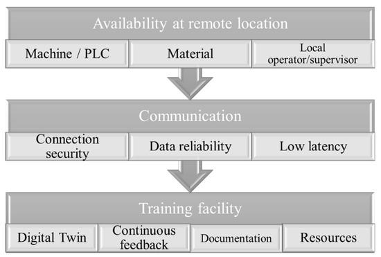 Digital Twin Integration for Workforce Training: Transforming SMEs in ...