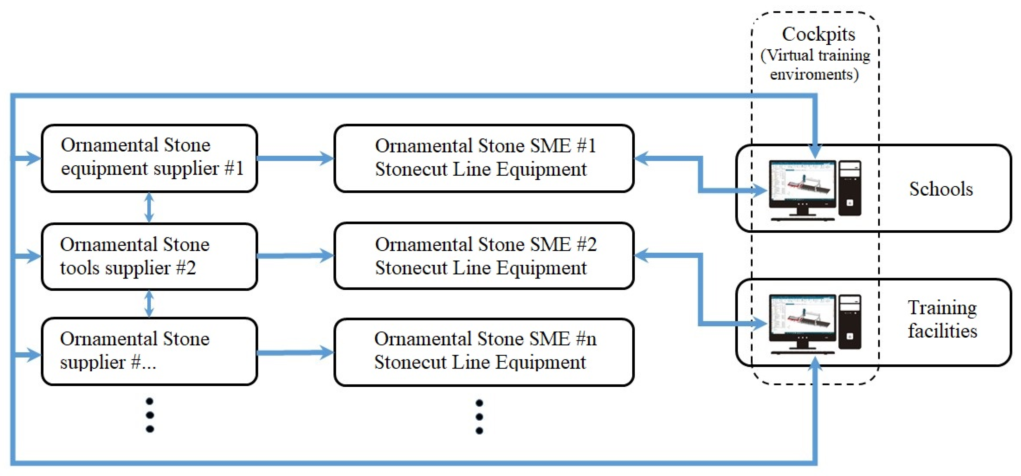 Digital Twin Integration for Workforce Training: Transforming SMEs in ...