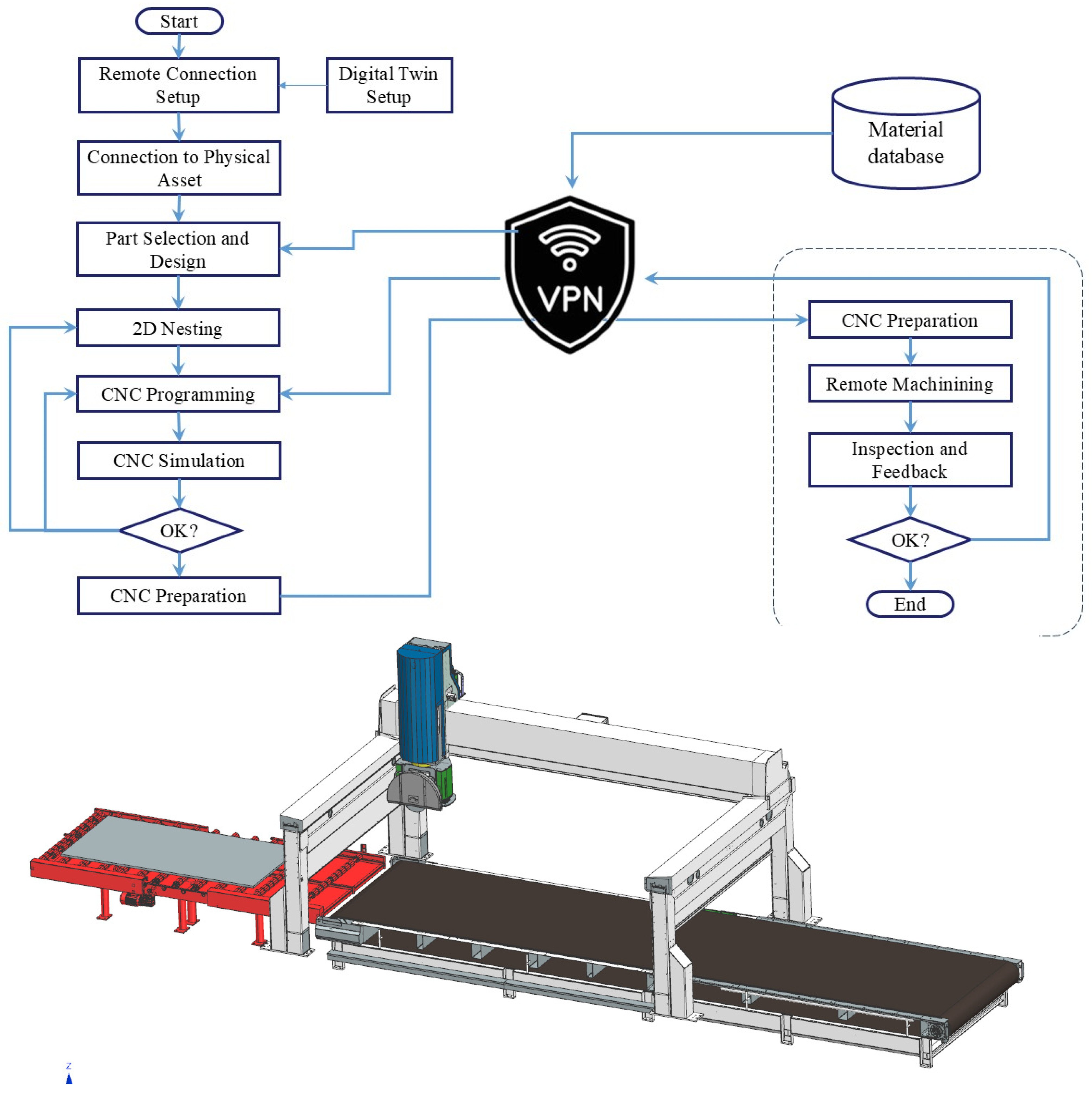 Digital Twin Integration for Workforce Training: Transforming SMEs in ...