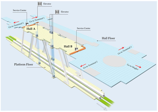 Passenger Flow Simulation of Airport Terminal Subway Station Based on ...