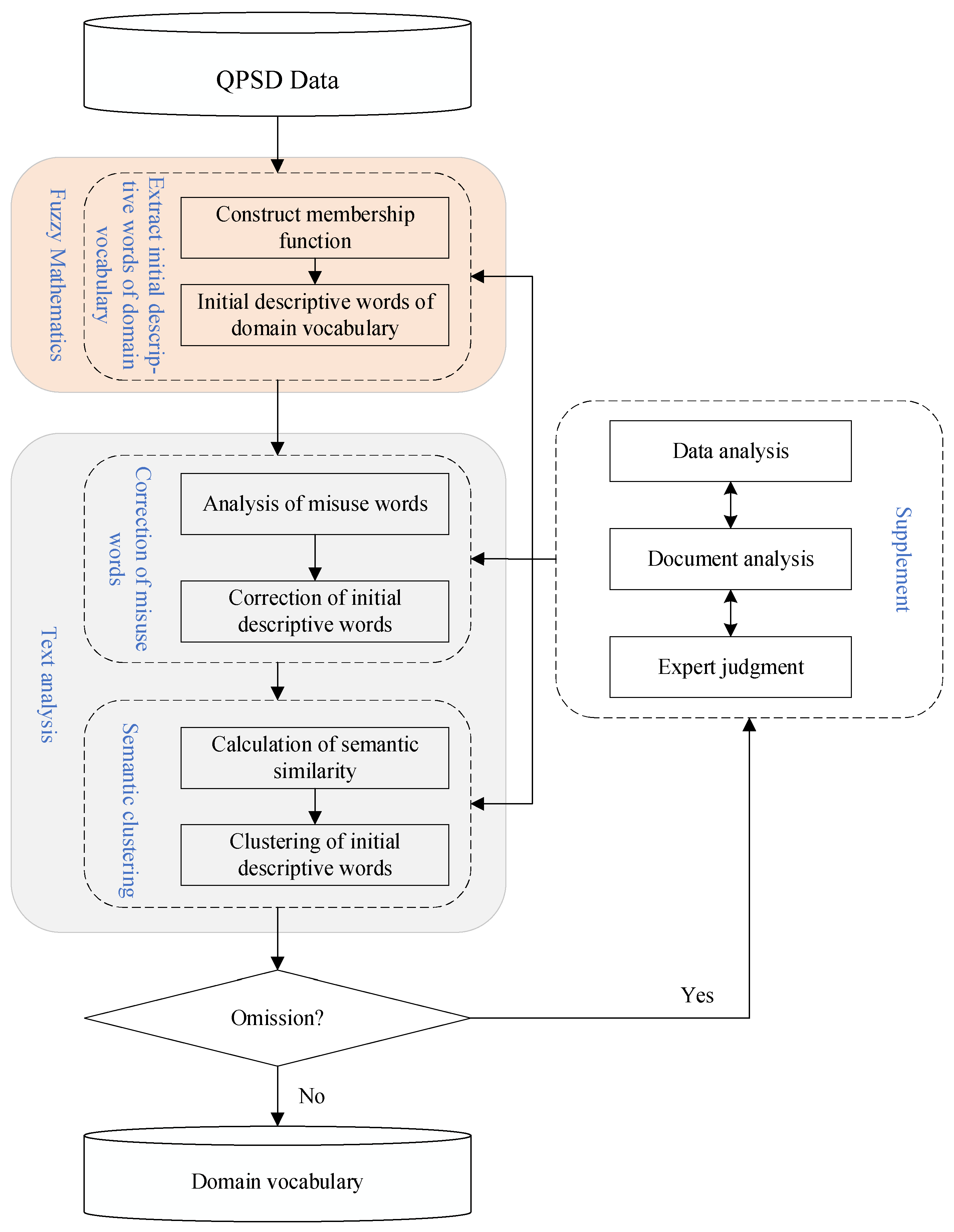 A Two-Layer Causal Knowledge Network Construction Method Based on Quality Problem-Solving Data