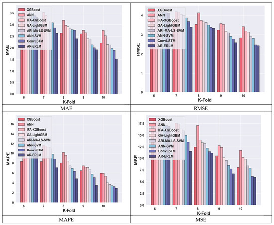 A Hybrid AI Framework for Enhanced Stock Movement Prediction: Integrating ARIMA, RNN, and ...