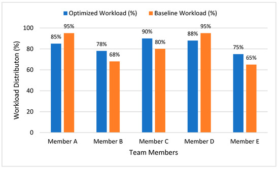 AI-Driven Decision Support Systems in Agile Software Project Management ...