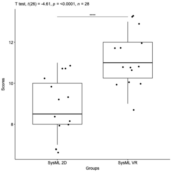 Evaluating the Benefits and Drawbacks of Visualizing Systems Modeling ...