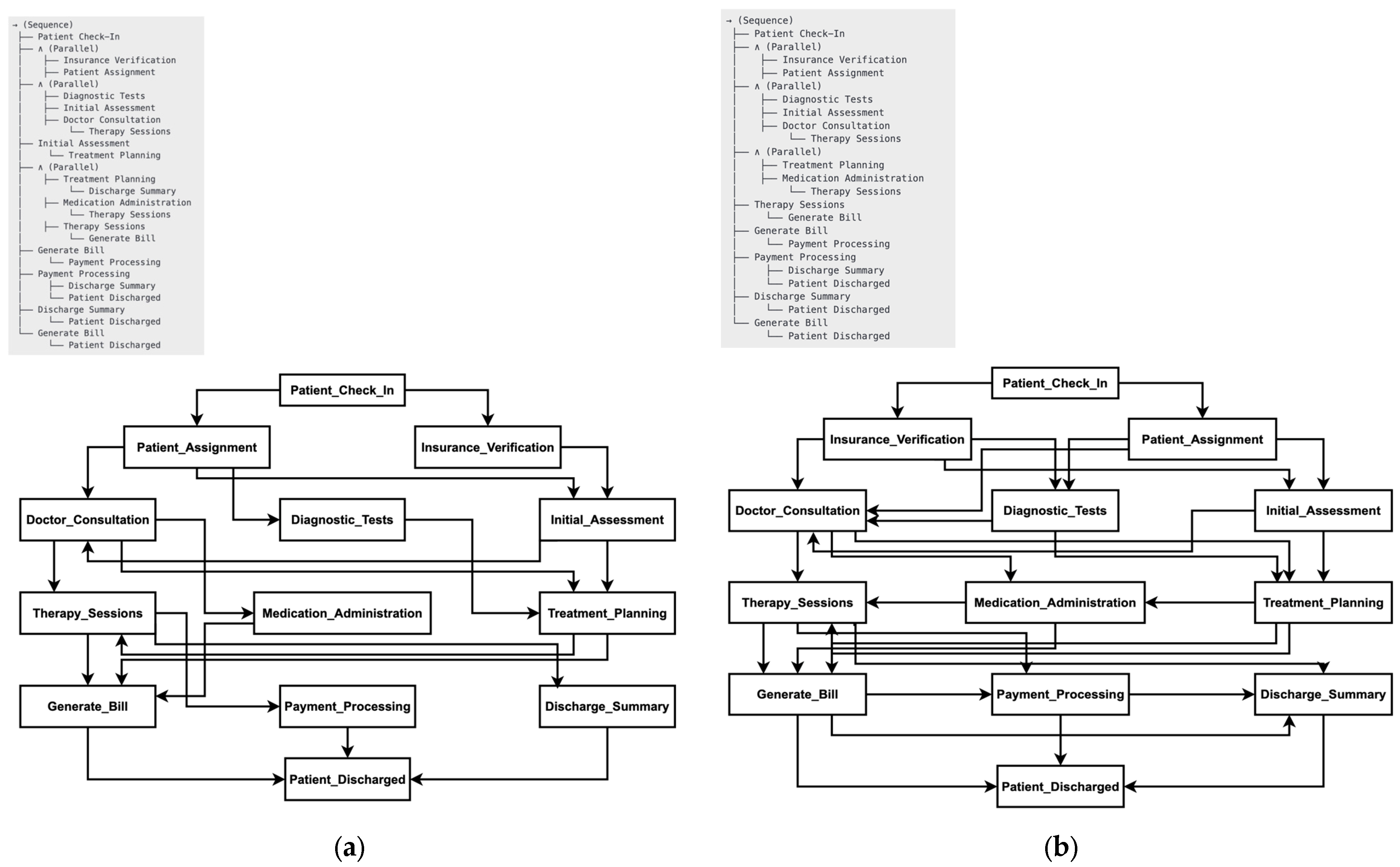 Reliable Process Tracking Under Incomplete Event Logs Using Timed Genetic-Inductive Process Mining