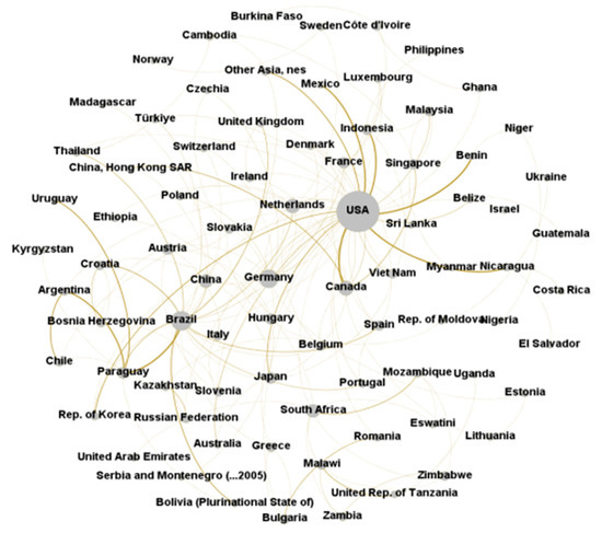 The Dynamic Evolution of Agricultural Trade Network Structures and Its ...