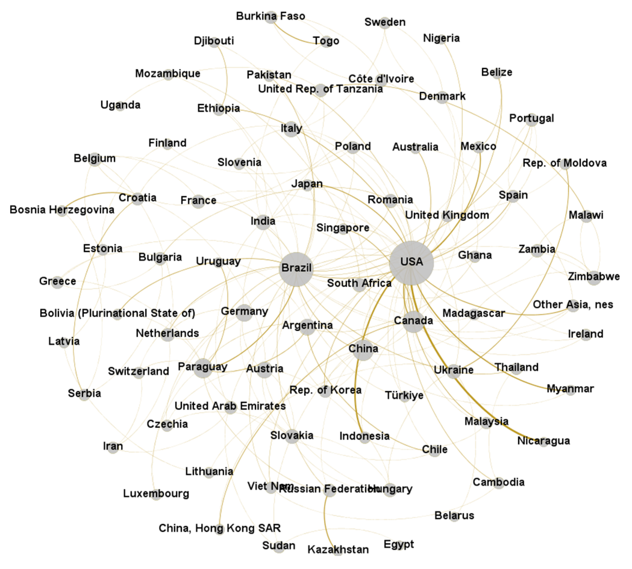 The Dynamic Evolution of Agricultural Trade Network Structures and Its ...