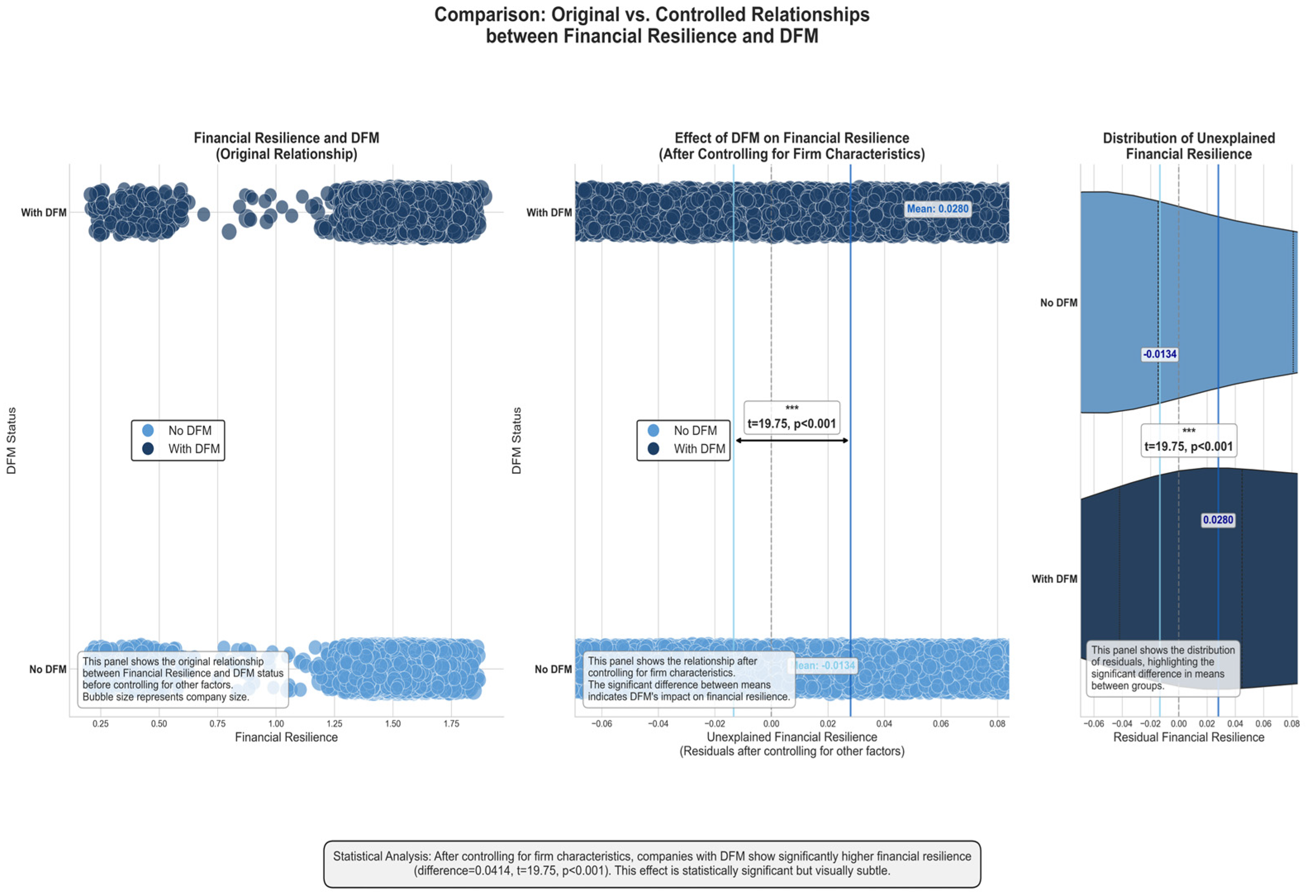 Extended Application of Double Machine Learning in Corporate Financial Resilience Research ...