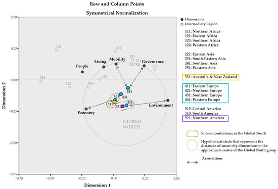 Smart Cities in the Global Context: Geographical Analyses of Regional ...