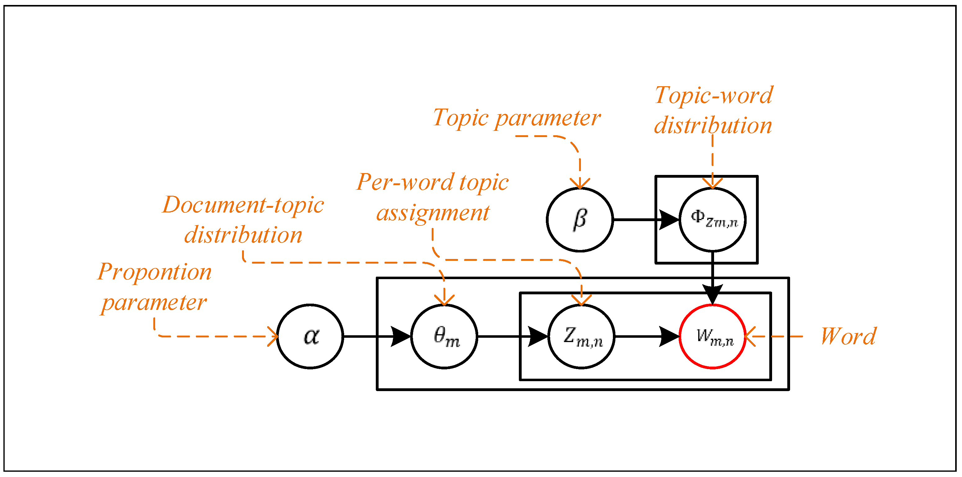 Leveraging Text Mining Techniques for Civil Aviation Service ...