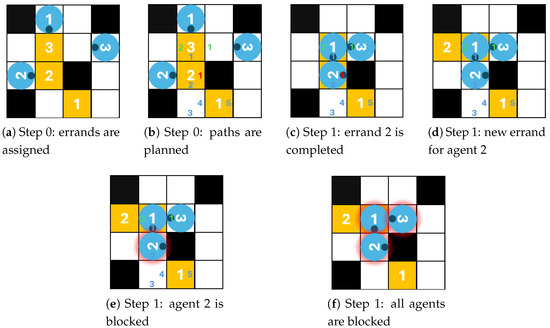 Empirical Analysis of Hierarchical Pathfinding in Lifelong Multi-Agent Pathfinding with Turns