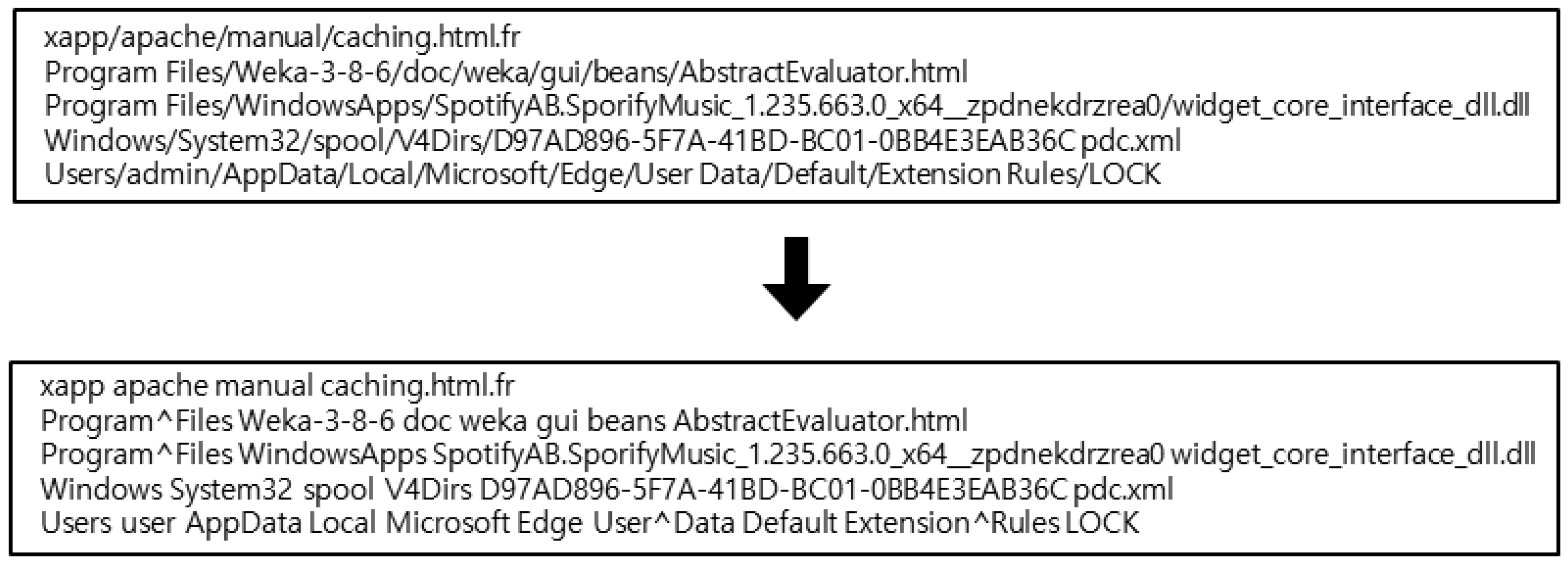 Effective Context-Aware File Path Embeddings for Anomaly Detection