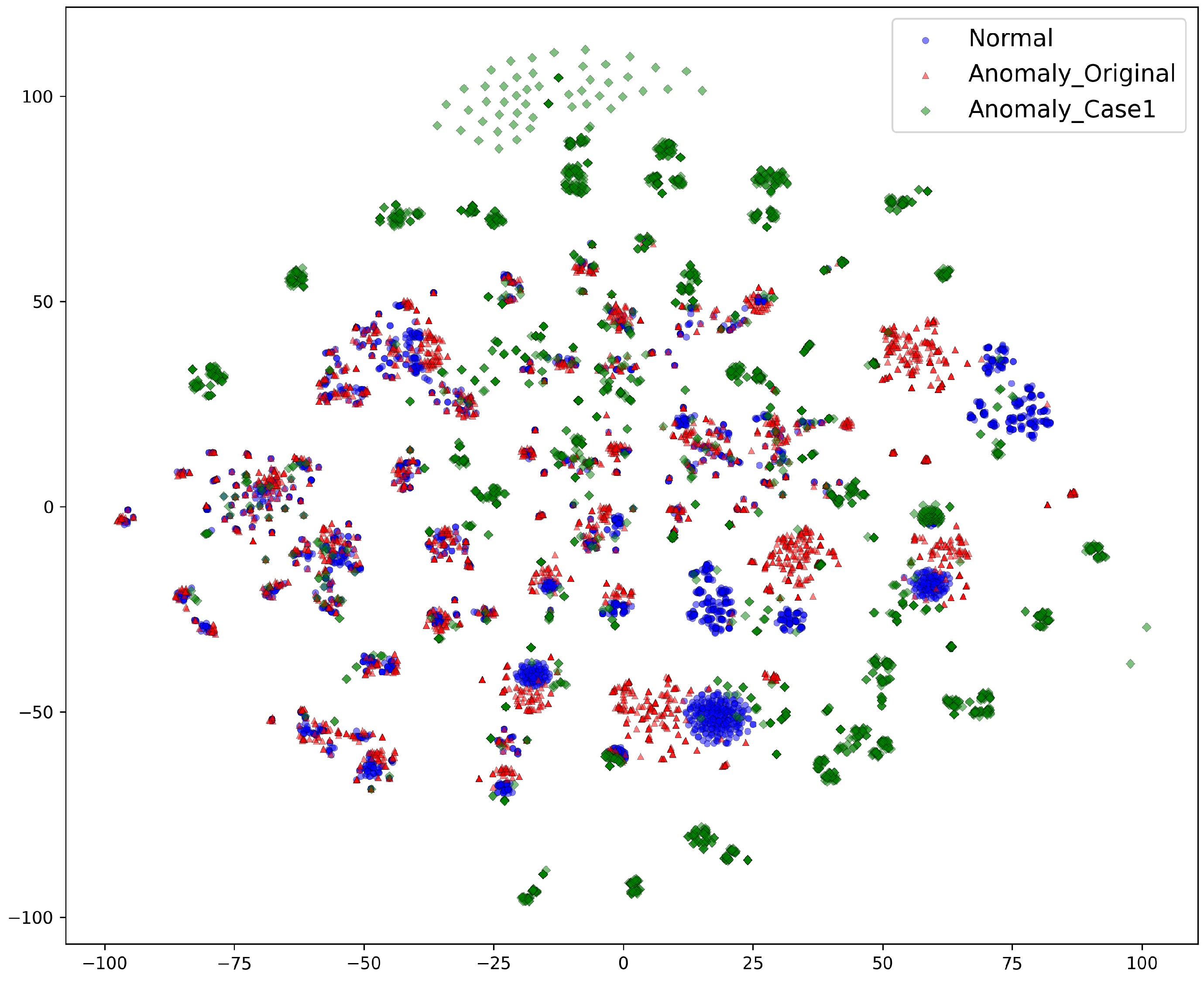 Effective Context-Aware File Path Embeddings for Anomaly Detection