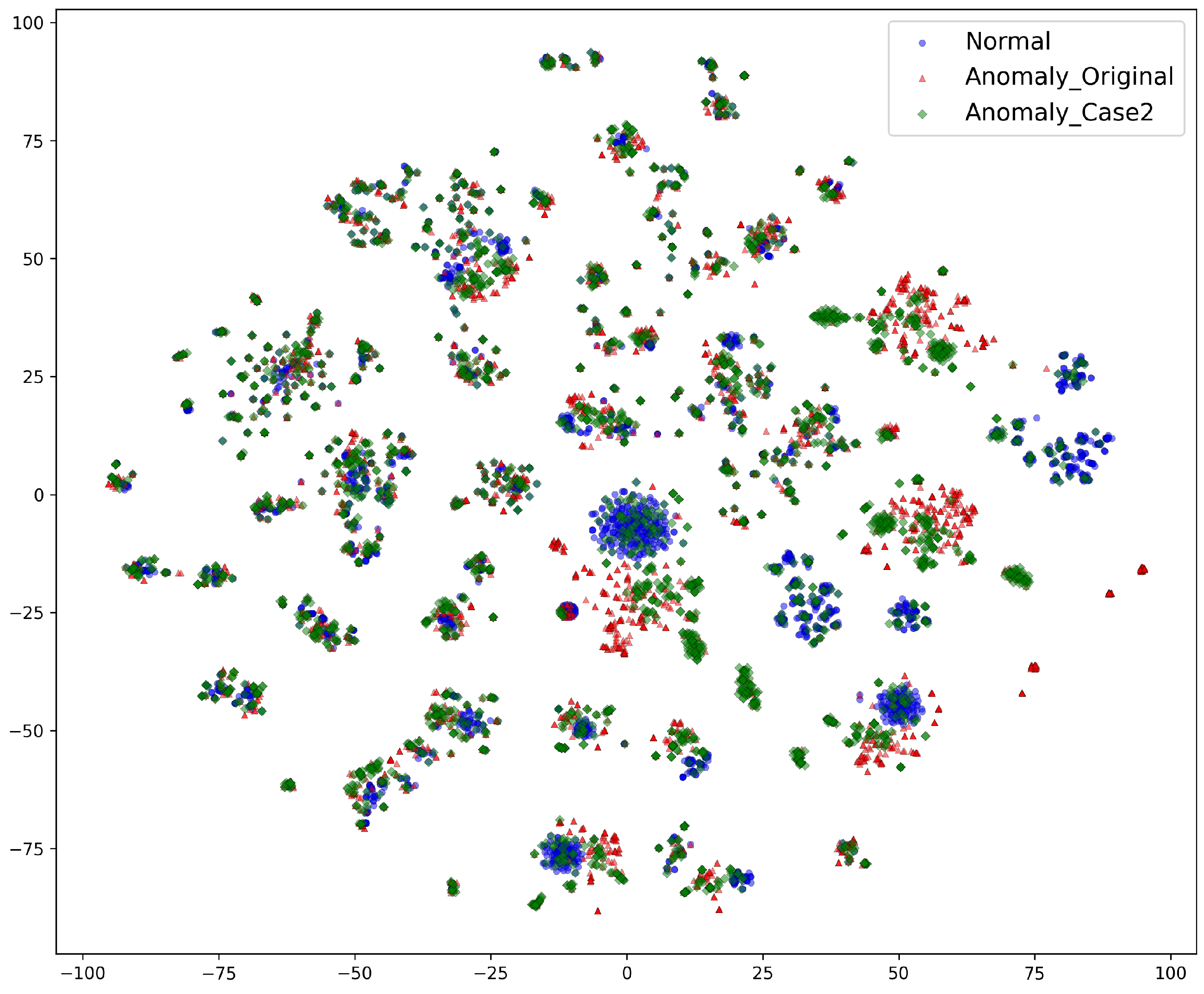 Effective Context-Aware File Path Embeddings for Anomaly Detection