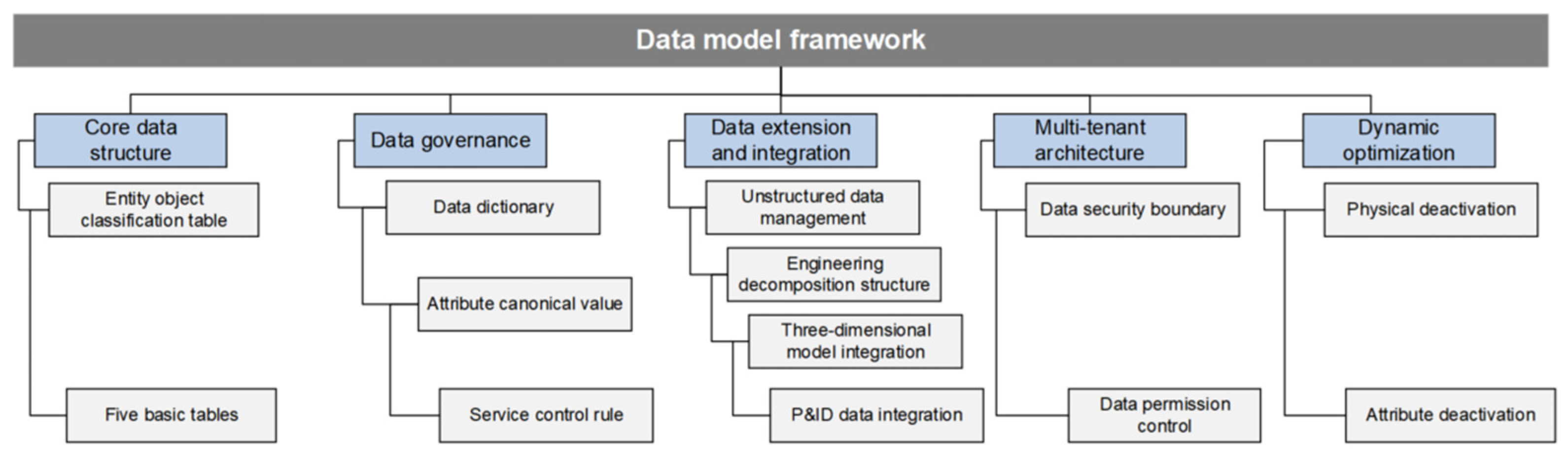 Multi-Source Heterogeneous Data-Driven Digital Delivery System for Oil ...