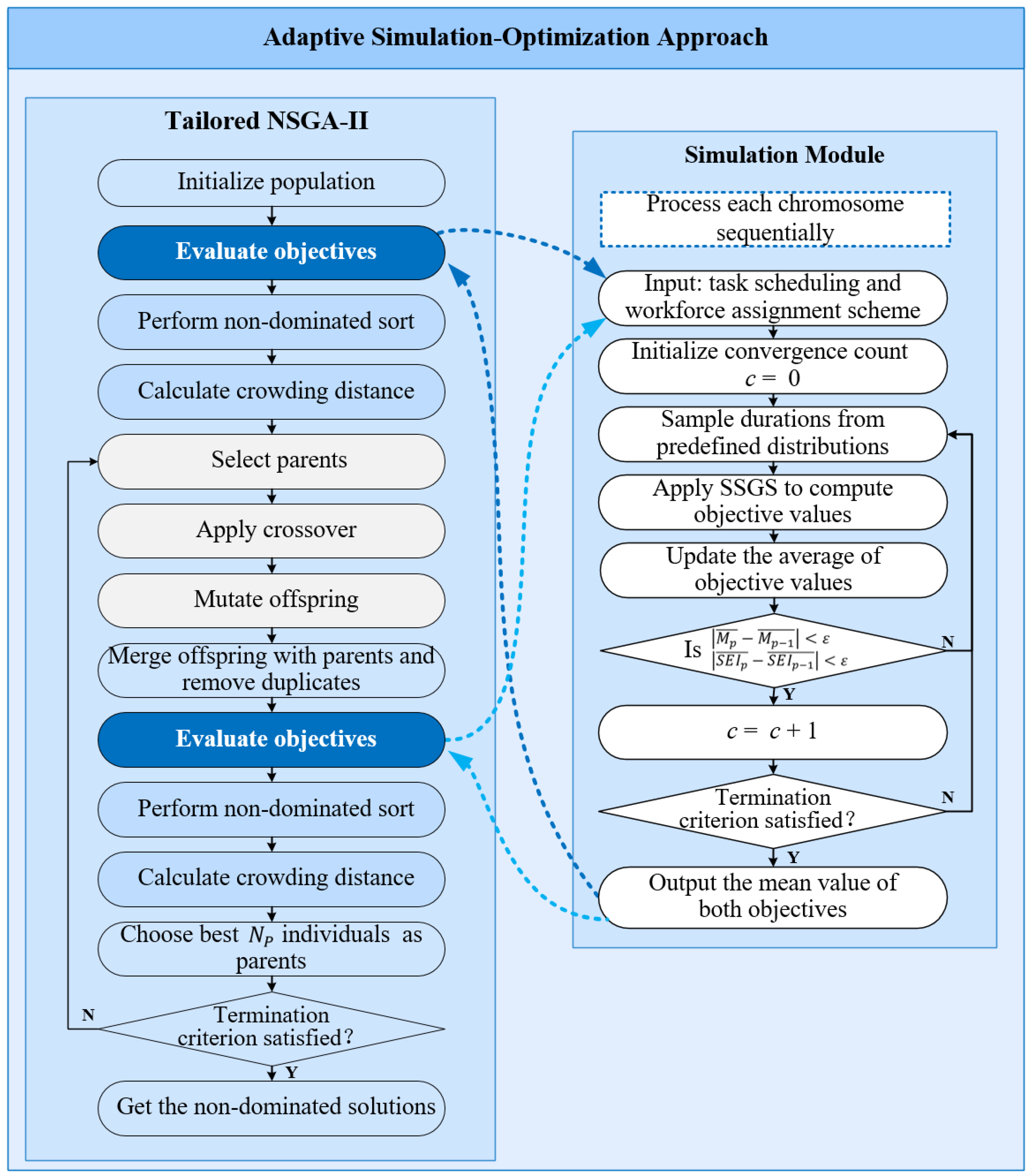 Multi-Skilled Project Scheduling for High-End Equipment Development Considering Newcomer ...