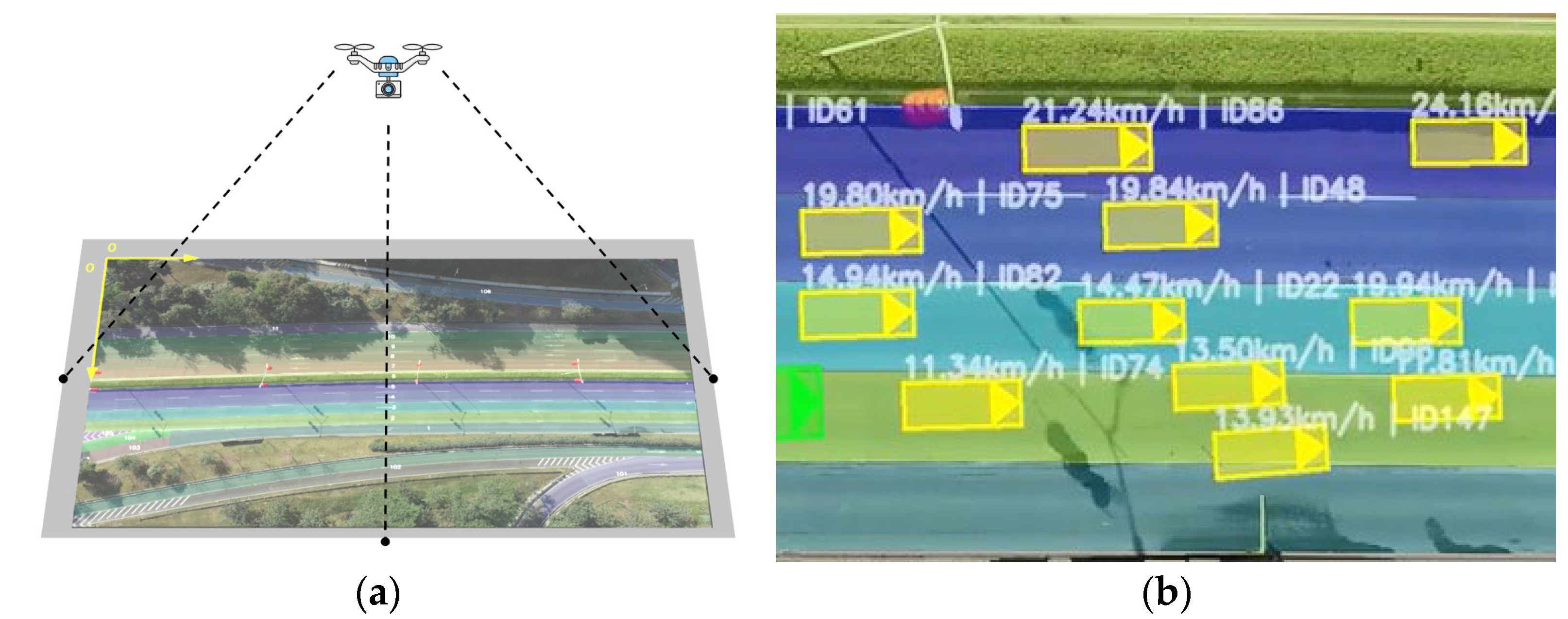 Micro-Driving Behavior Analysis of Drivers in Congested and Conflict ...