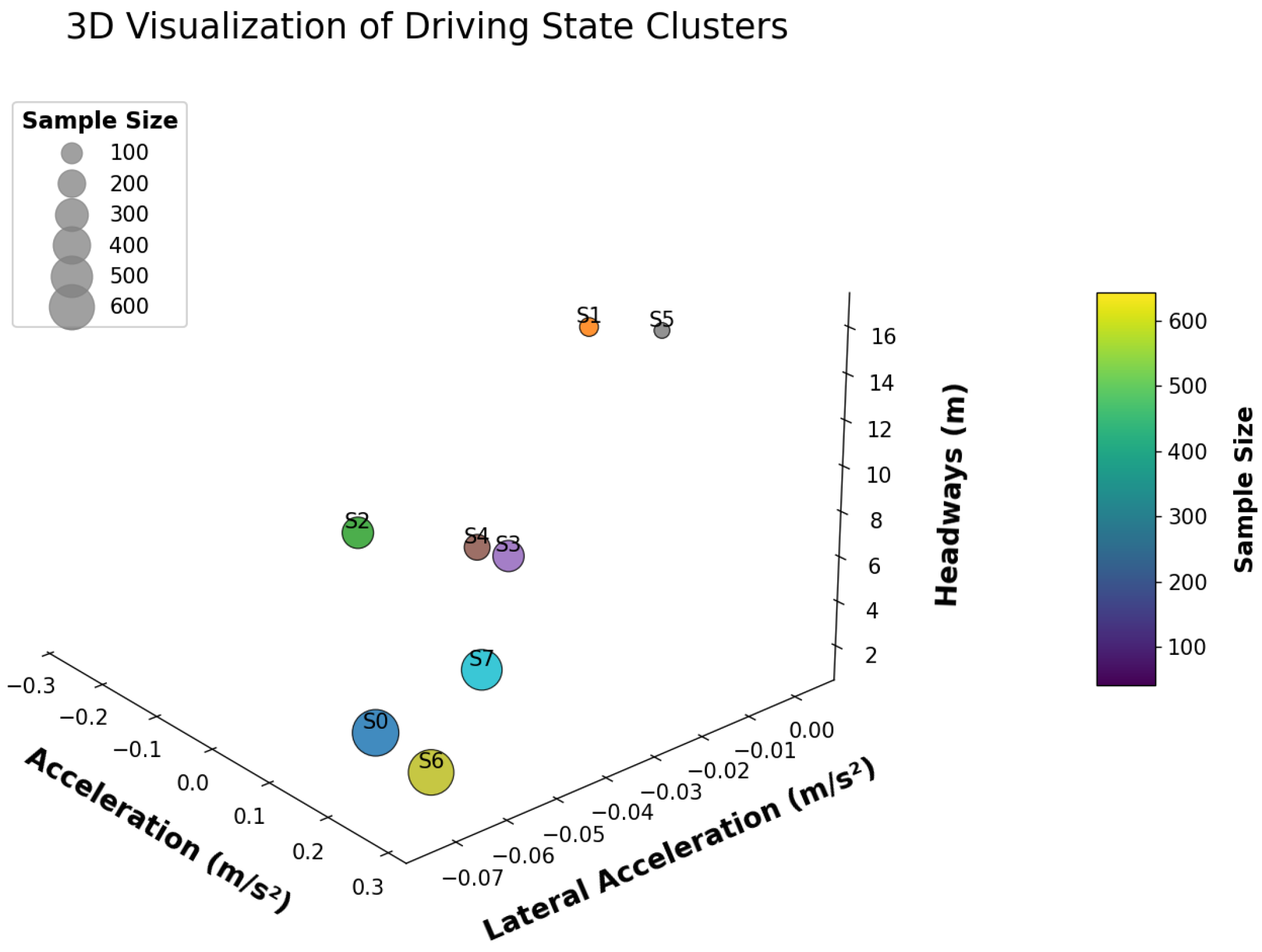 Micro-Driving Behavior Analysis of Drivers in Congested and Conflict ...