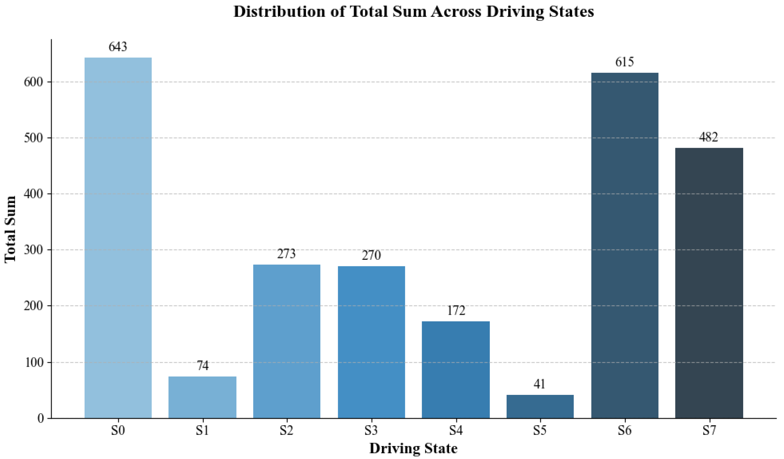 Micro-Driving Behavior Analysis of Drivers in Congested and Conflict ...