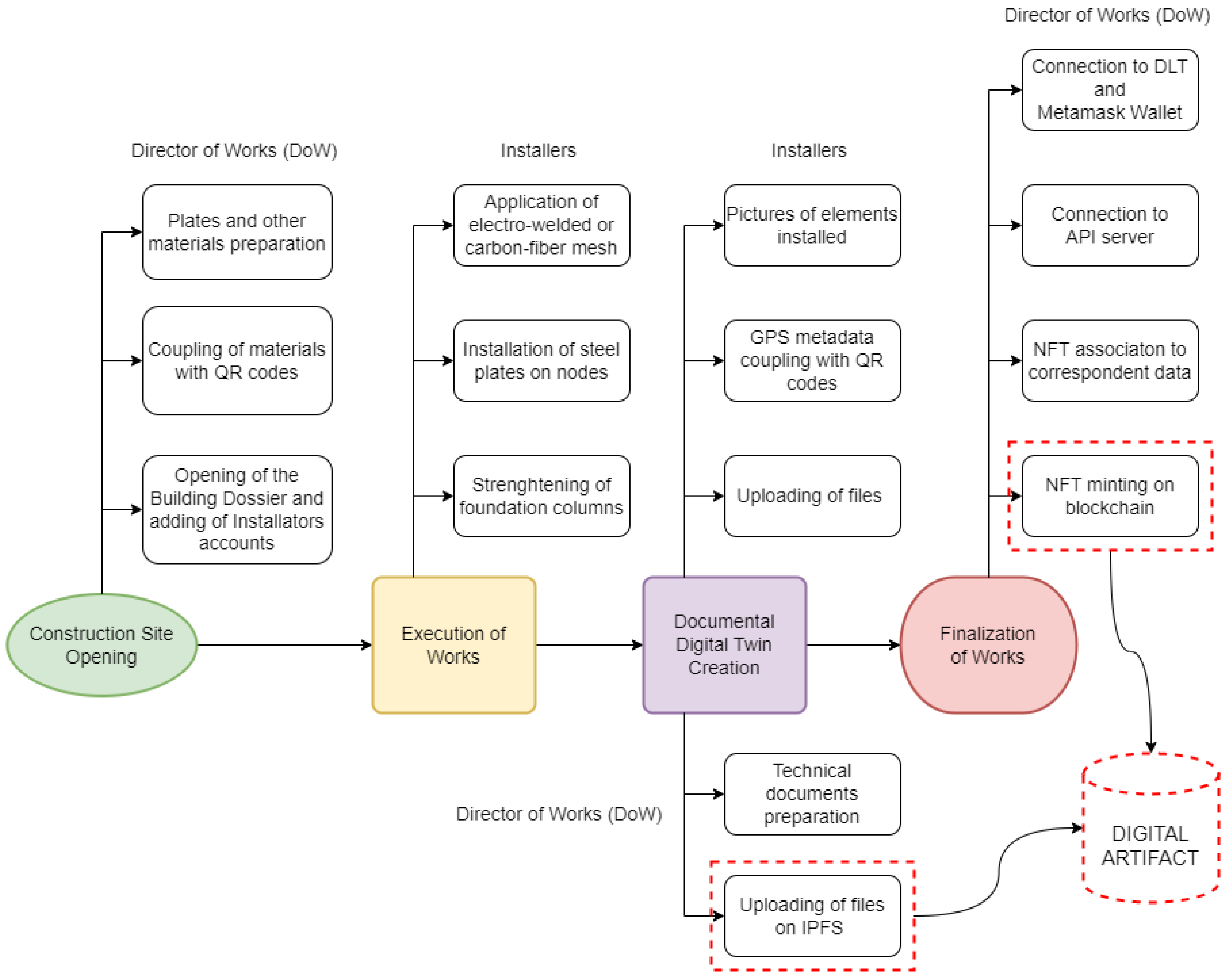 Building Ledger Dossier: Case Study of Seismic Damage Mitigation and ...