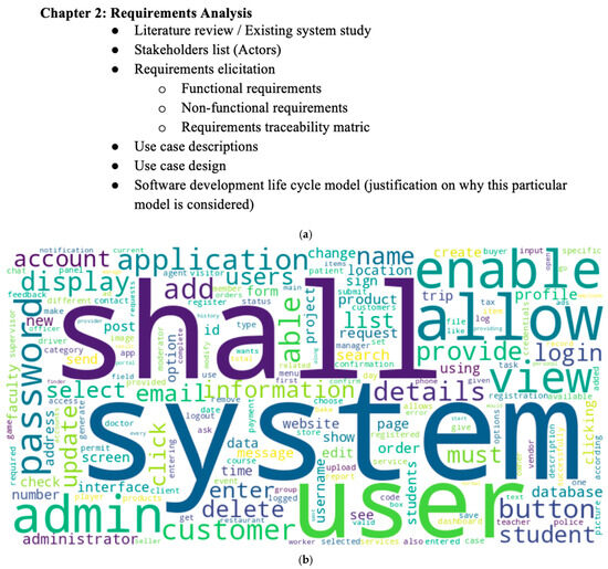 Cross-Project Multiclass Classification of EARS-Based Functional ...