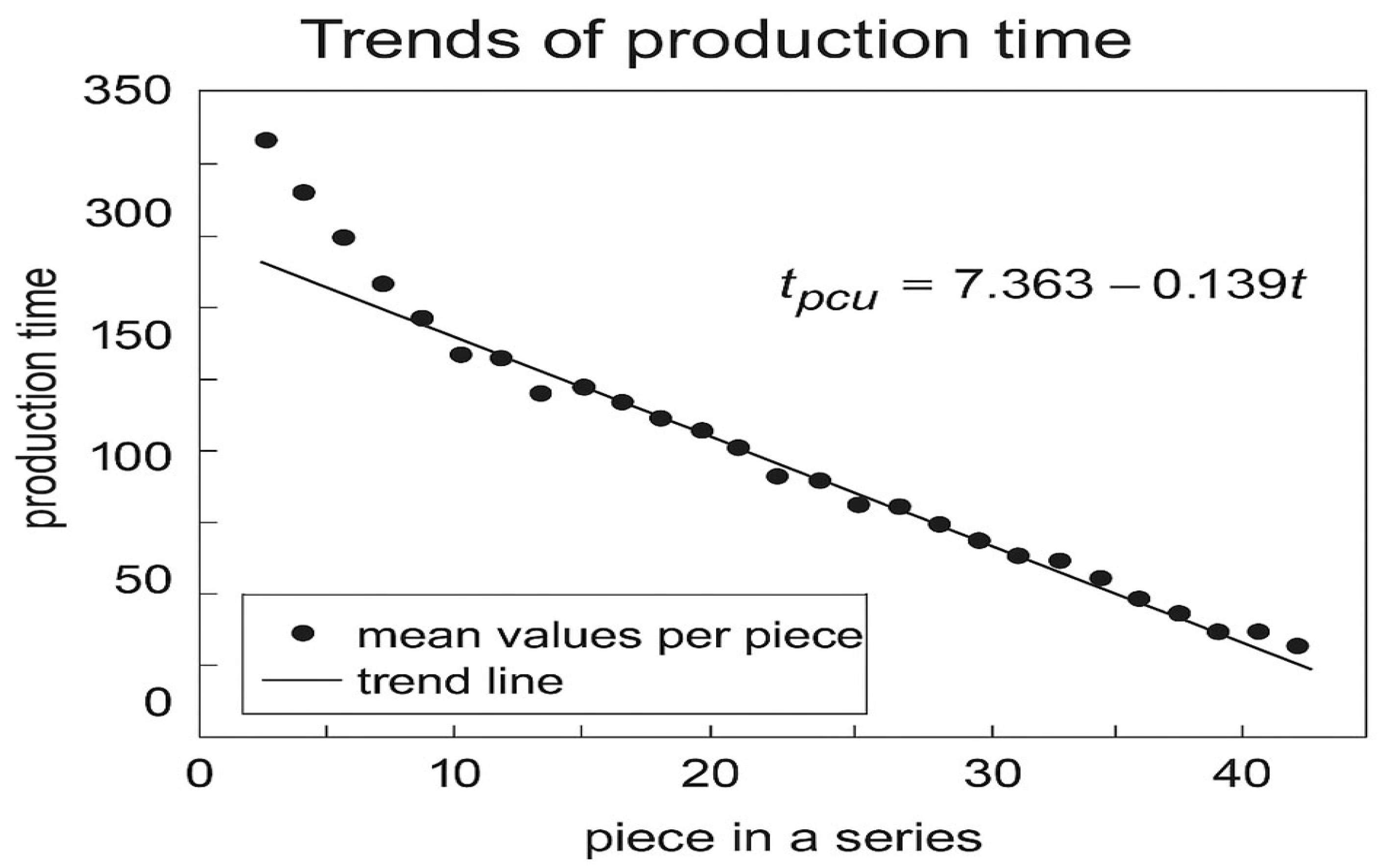Development and Application of a Stochastic Model for Optimizing ...