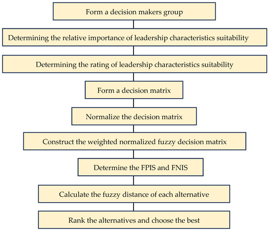 Evaluation of Leadership Styles in Multinational Corporations Using the ...