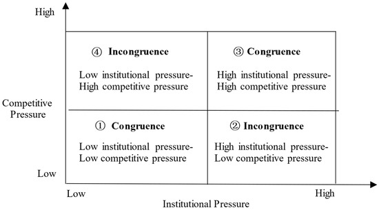 Achieving Optimal Distinctiveness in Green Innovation: The Role of ...