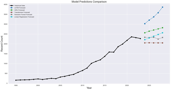 Identification and Prediction Methods for Frontier Interdisciplinary ...