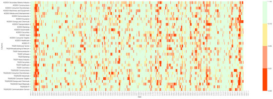 Deciphering the Impact of COVID-19 on Korean Sector ETFs: Insights from an ARIMAX and Granger ...