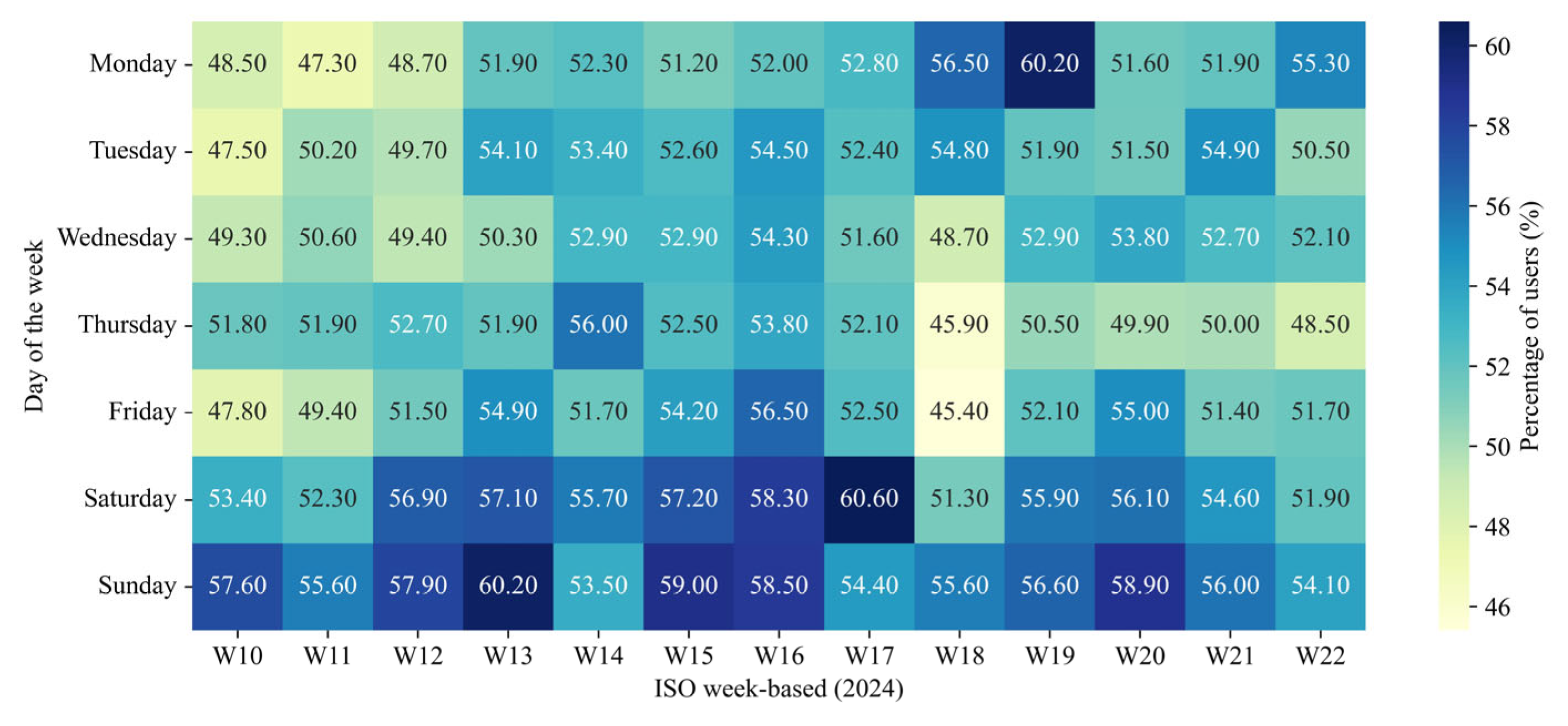 Context-Driven Recommendation via Heterogeneous Temporal Modeling and Large Language Model in ...